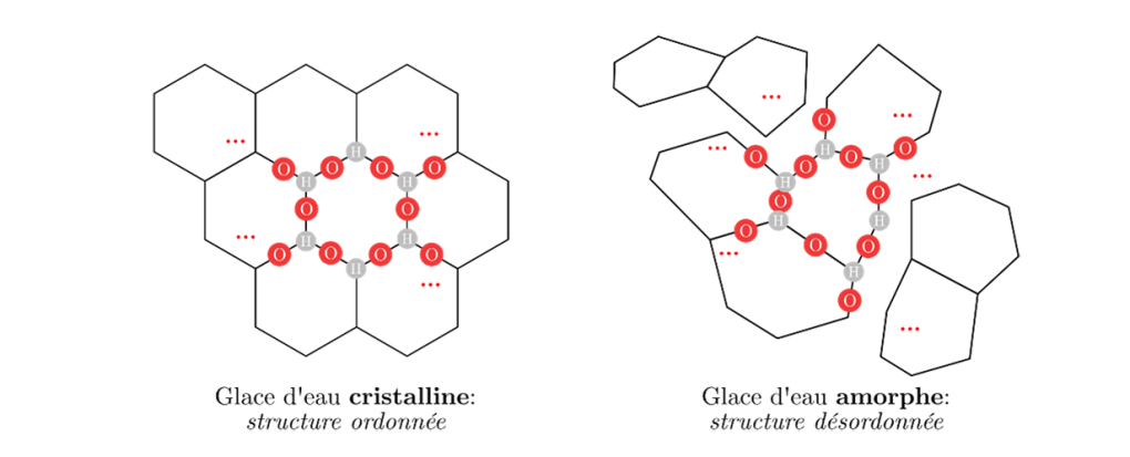 La glace sur la lune Europe : un phare atomique ! | Université Paris-Saclay