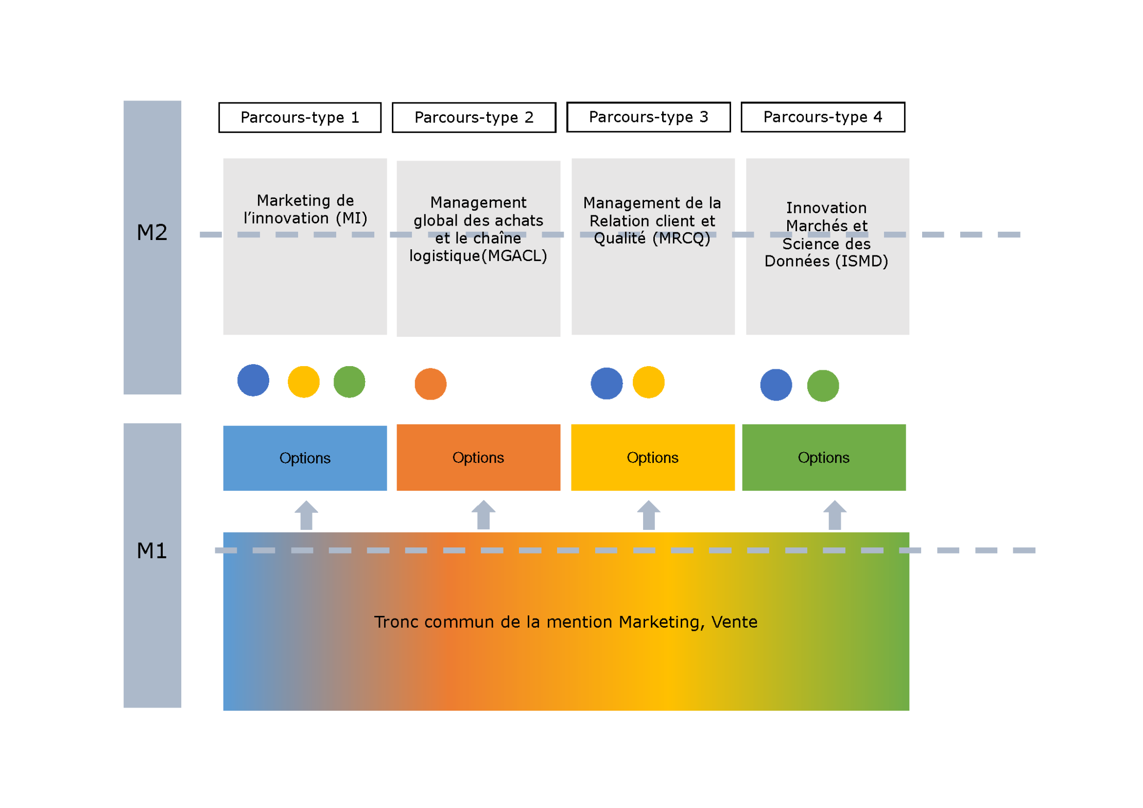 Marketing, vente | Université Paris-Saclay