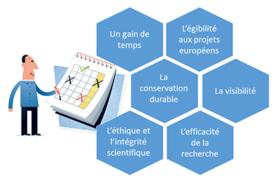 Open science | Université Paris-Saclay
