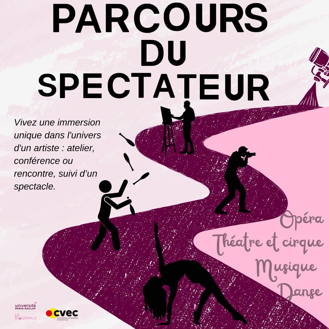 Parcours du Spectateur | Université Paris-Saclay
