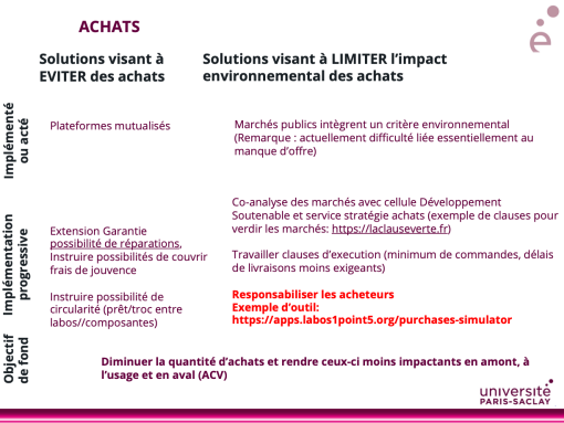 Réduire nos impacts : nos achats | Université Paris-Saclay