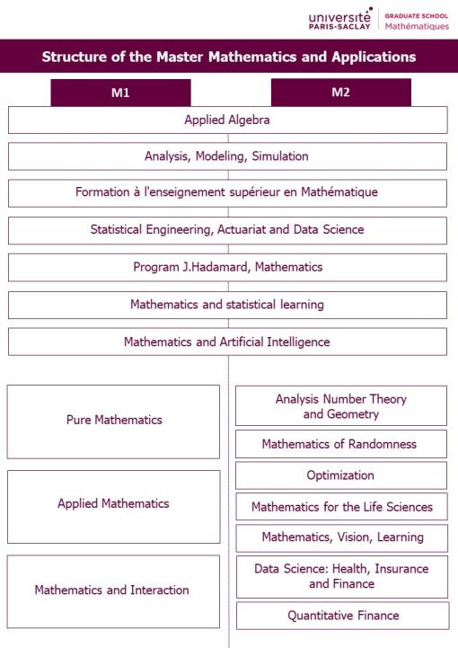 Mathematics and applications | Université Paris-Saclay