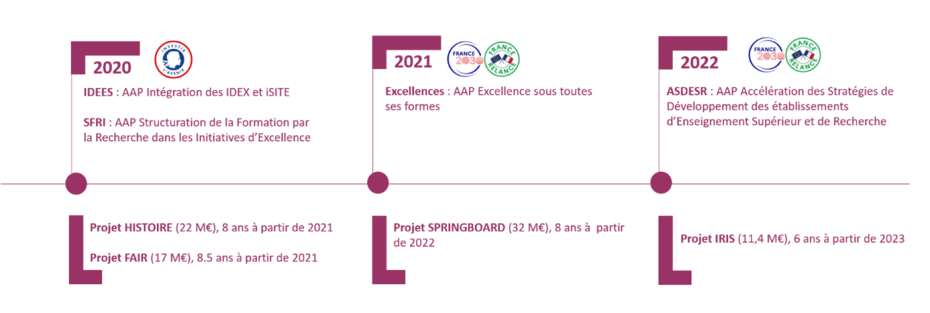 Nos projets structurants PIA-France 2030 | Université Paris-Saclay